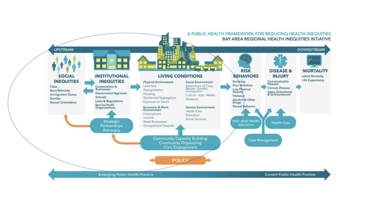 Aligning Community Priorities & Data - Neighborhood Health Partnerships ...